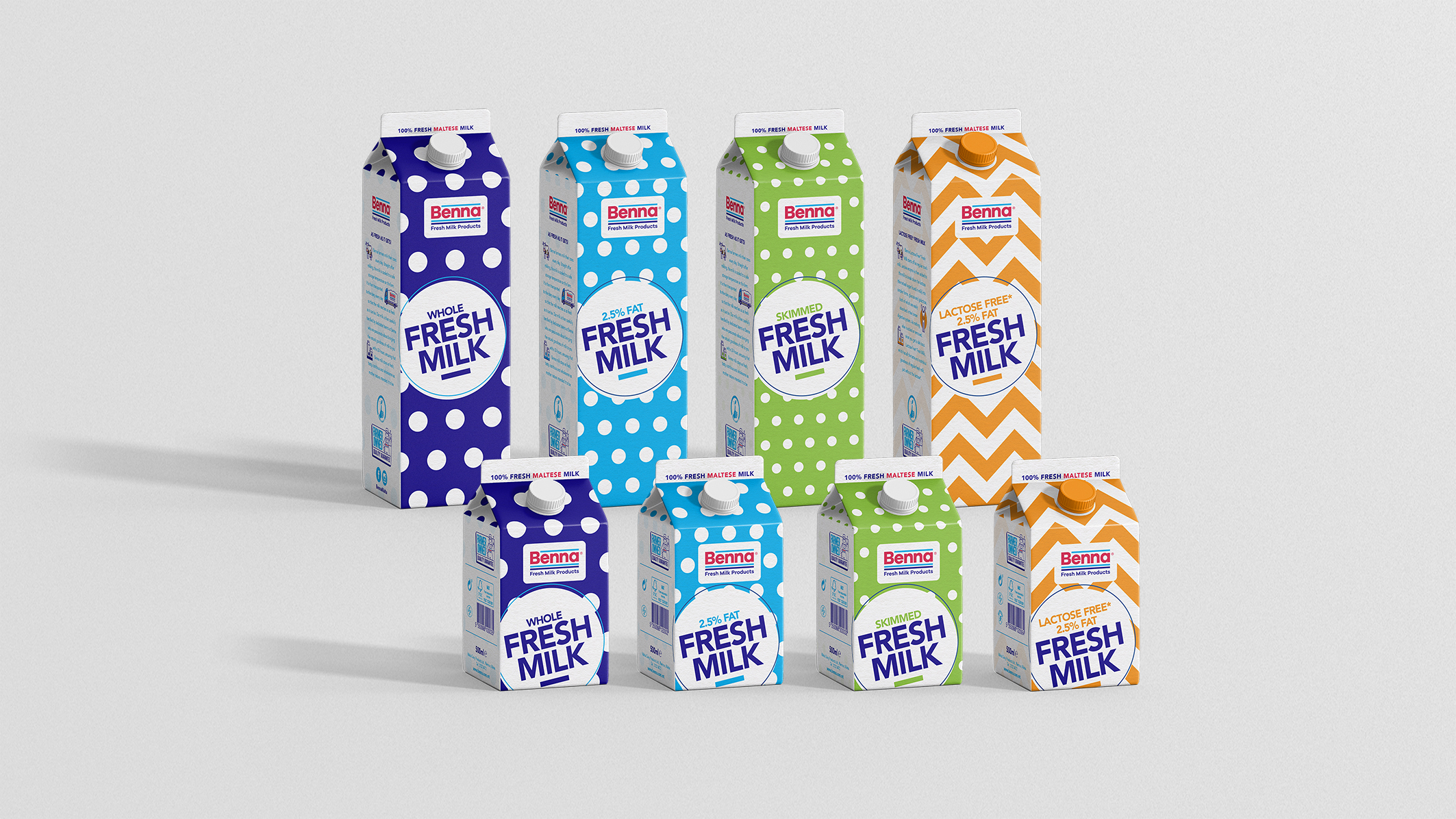 Konfermata iż-żieda fil-prezz tal-ħalib frisk ta’ Benna - NETnews