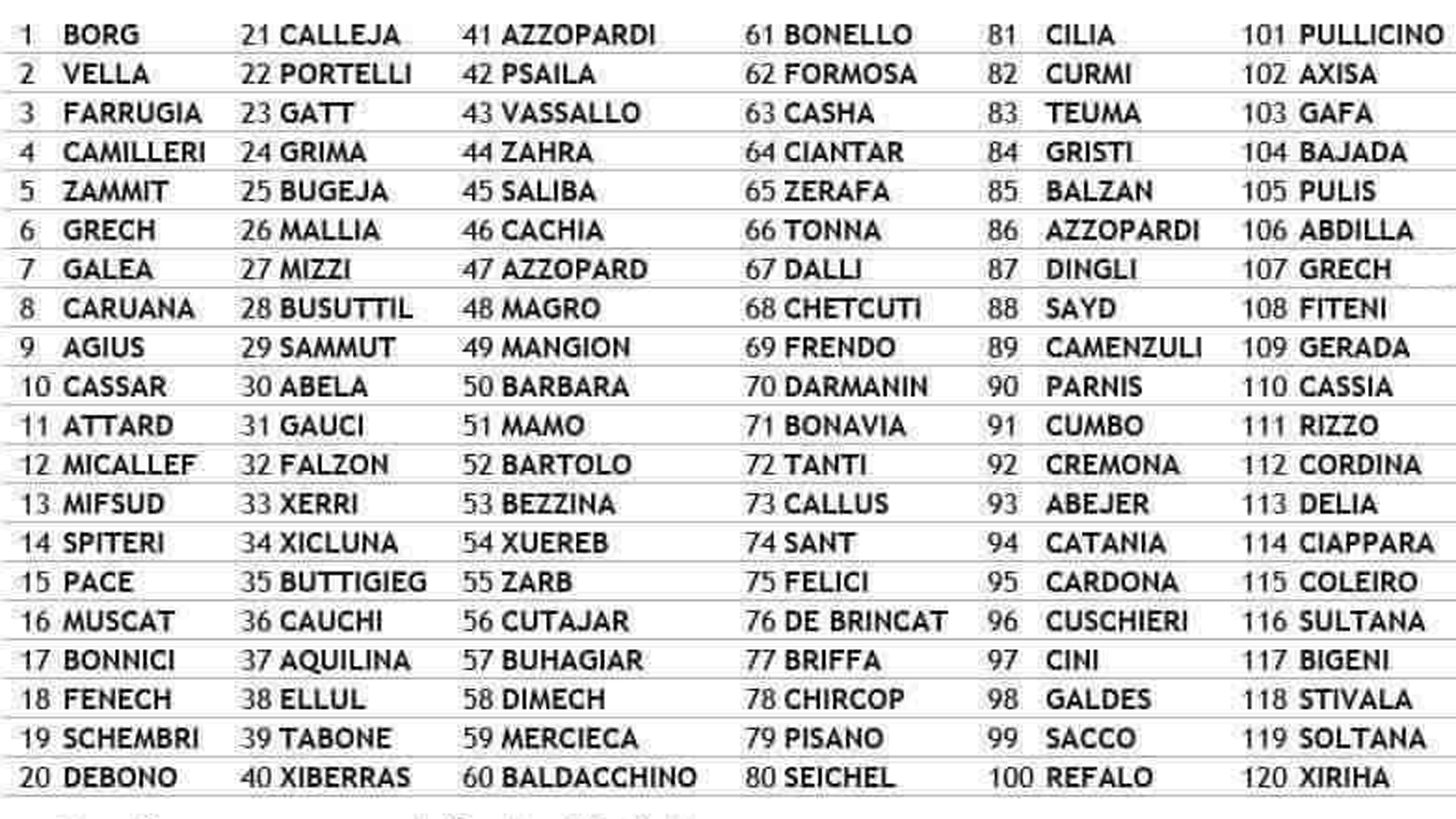 Il Kunjom Borg Huwa L Iktar Komuni Netnews