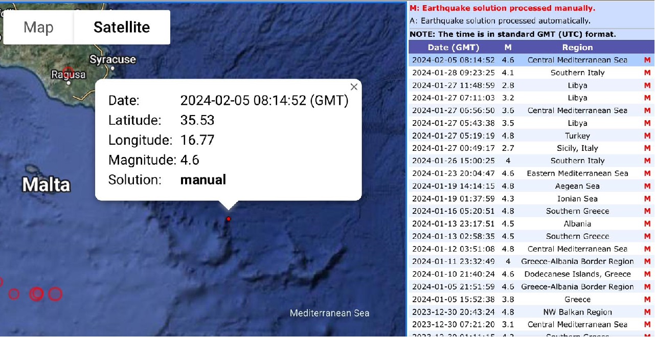 Terremot ta' qawwa 4.6 fuq l-iskala Richter jinħass fil-gżejjer Maltin ...