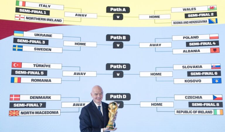 FIFA World CMagħrufa l-poloz tal-play-offs, għall-aħħar sitt postijiet ...