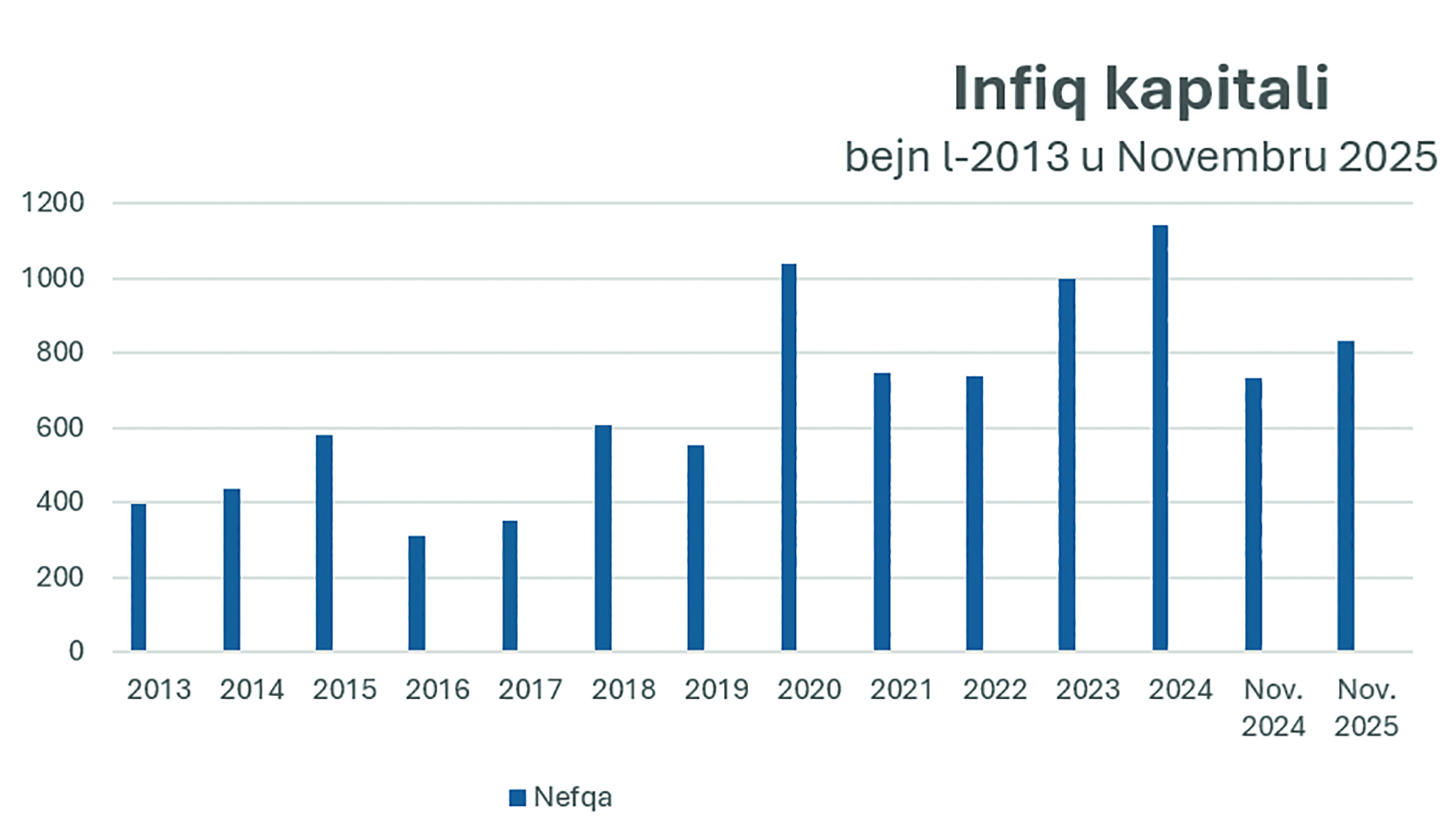 Opinjoni: Tgħid il-Gvern se jerġa’ jissorprendina? - NETnews